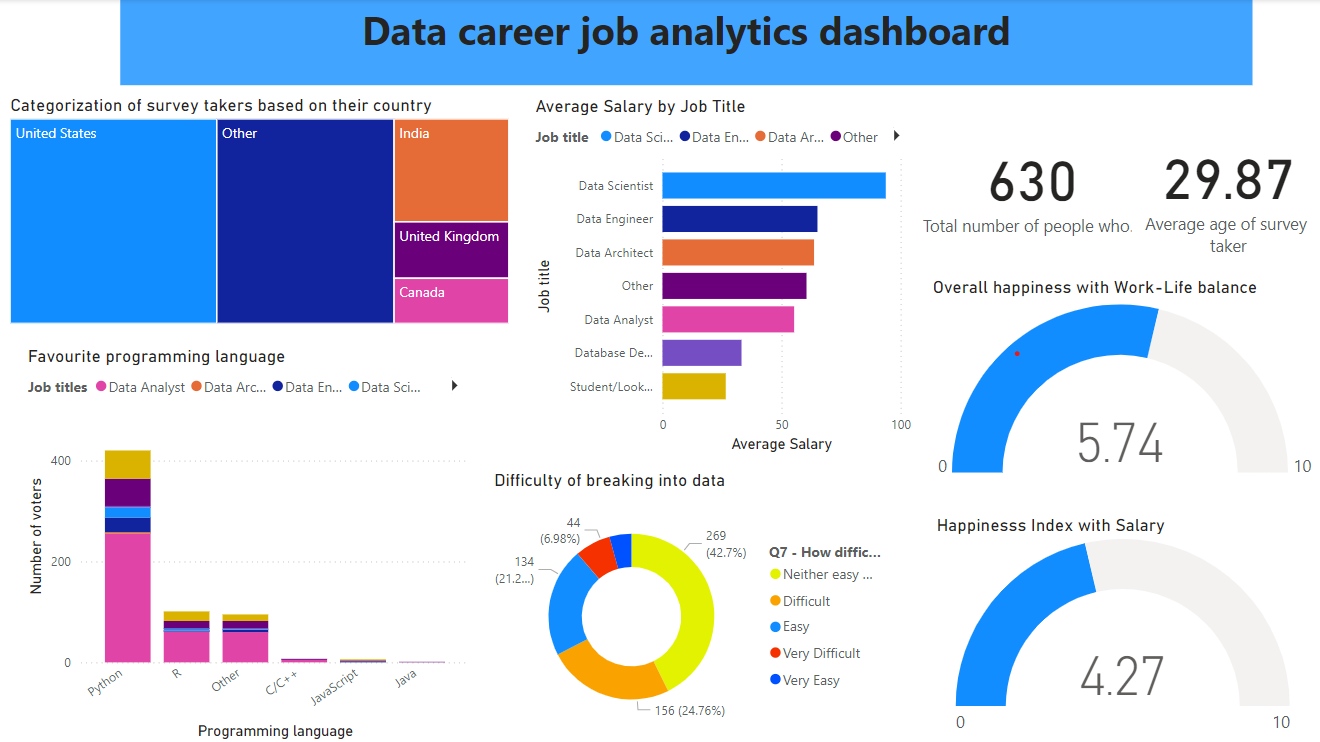 Shaheer Kamal's Data Analyst Portfolio